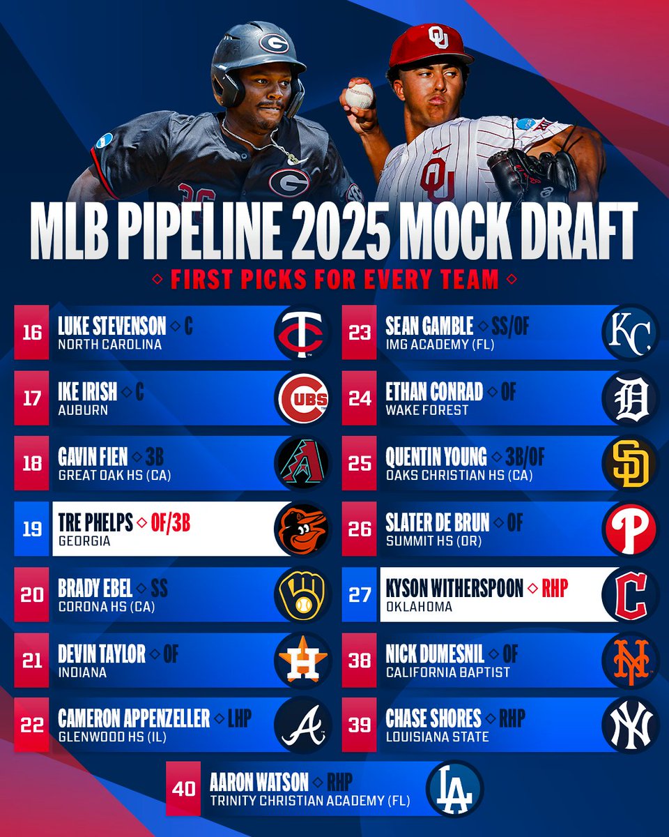 2018 Mlb Draft Order