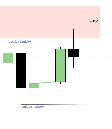 SIMPLE APPROACH TO BIAS Hopefully it can assist someone🤝 1) On your HTF ...