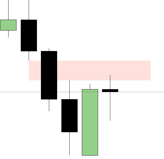SIMPLE APPROACH TO BIAS Hopefully it can assist someone🤝 1) On your HTF ...