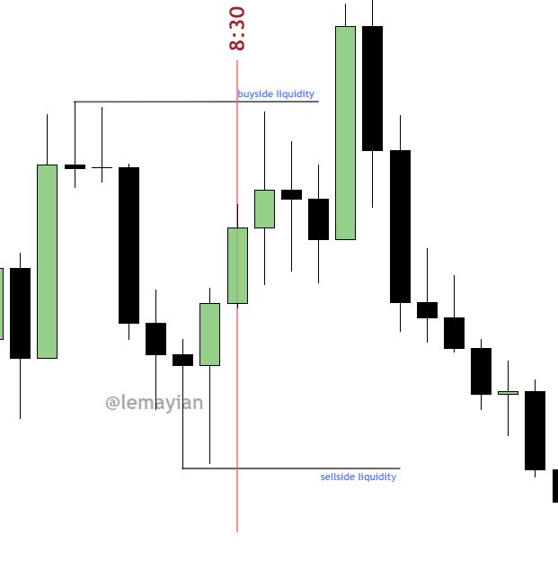 SIMPLE APPROACH TO BIAS Hopefully it can assist someone🤝 1) On your HTF ...