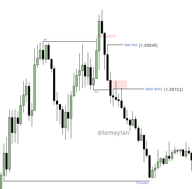 SIMPLE APPROACH TO BIAS Hopefully it can assist someone🤝 1) On your HTF ...