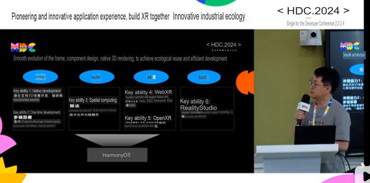 Thread By @LivingInHarmony - Huawei shared plans for XR...