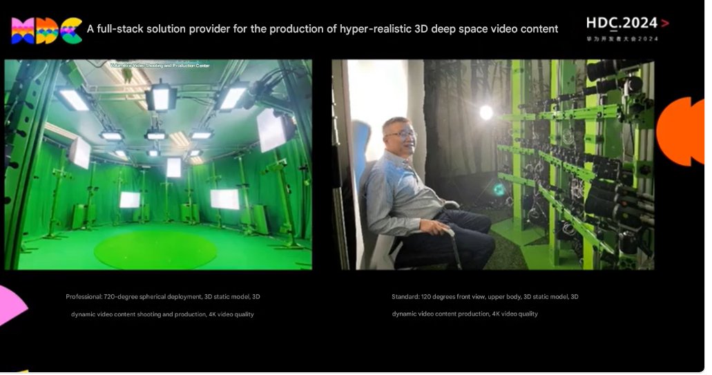 Thread By @LivingInHarmony - Huawei shared plans for XR...