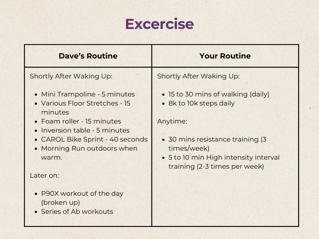 This guy is 62 But his epigenetic age is 37 It is possible to reverse ...