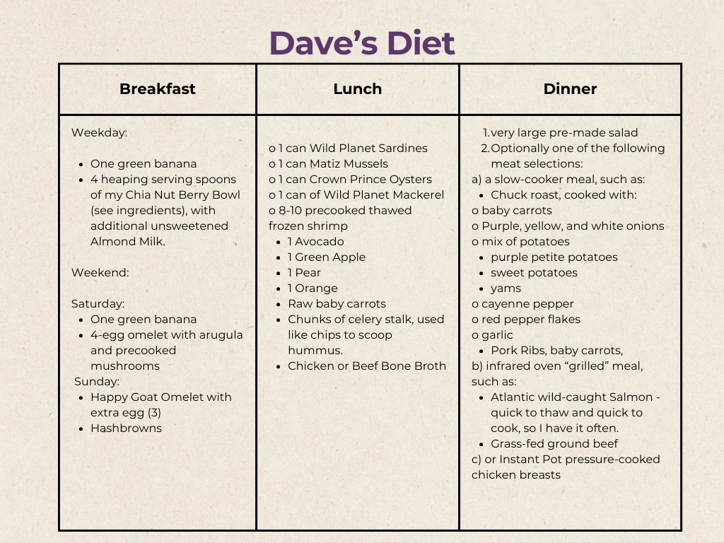 This guy is 62 But his epigenetic age is 37 It is possible to reverse ...