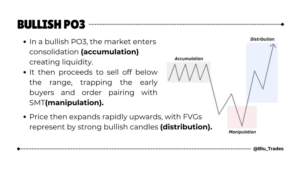 A detailed thread about ICT's Power of 3💥 and entry methods💰 Credits - @I_Am_The_ICT and special ...