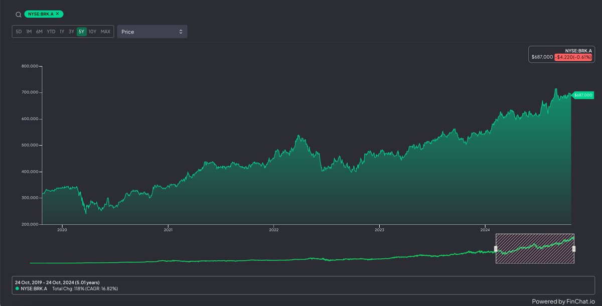 Thread By @Very_0wn - Ukraine Gave Up a Giant Nuclear...