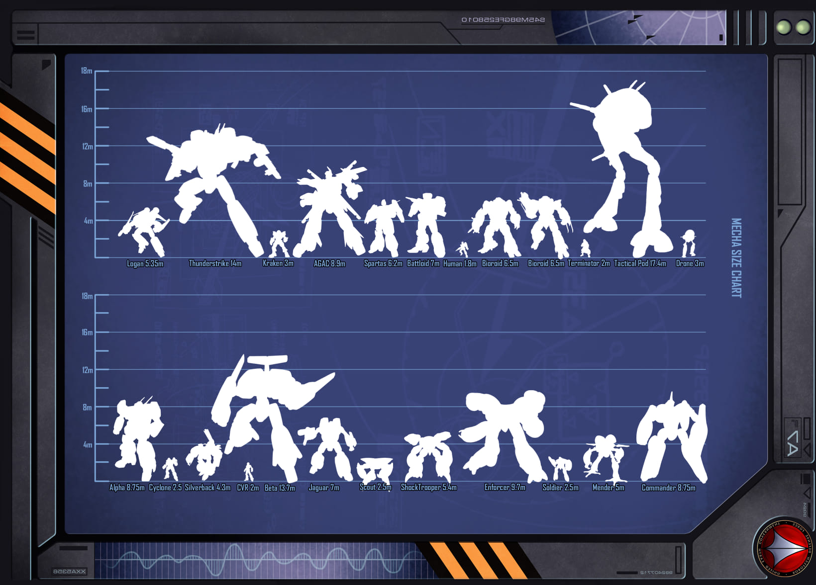 Robotech Mecha Size Comparison ROBOBLOG III Archives: What's Past Is
