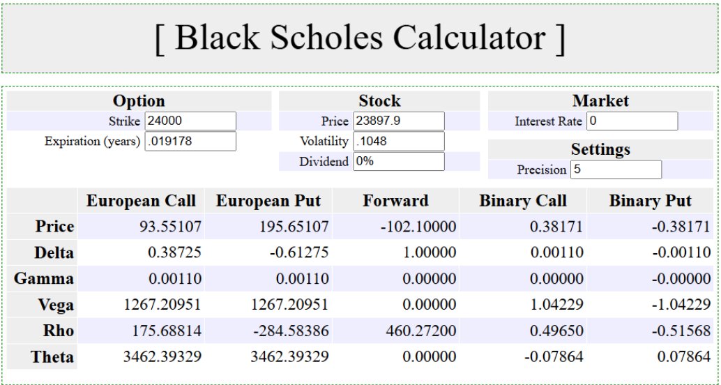 *PnL Attribution to Option Greeks* -🧵 Options are derivative ...