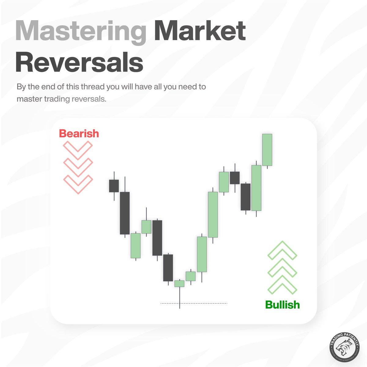Mastering 𝗠𝗮𝗿𝗸𝗲𝘁 𝗥𝗲𝘃𝗲𝗿𝘀𝗮𝗹𝘀. A Thread.🧵 - Thread from Trading Patiently ...