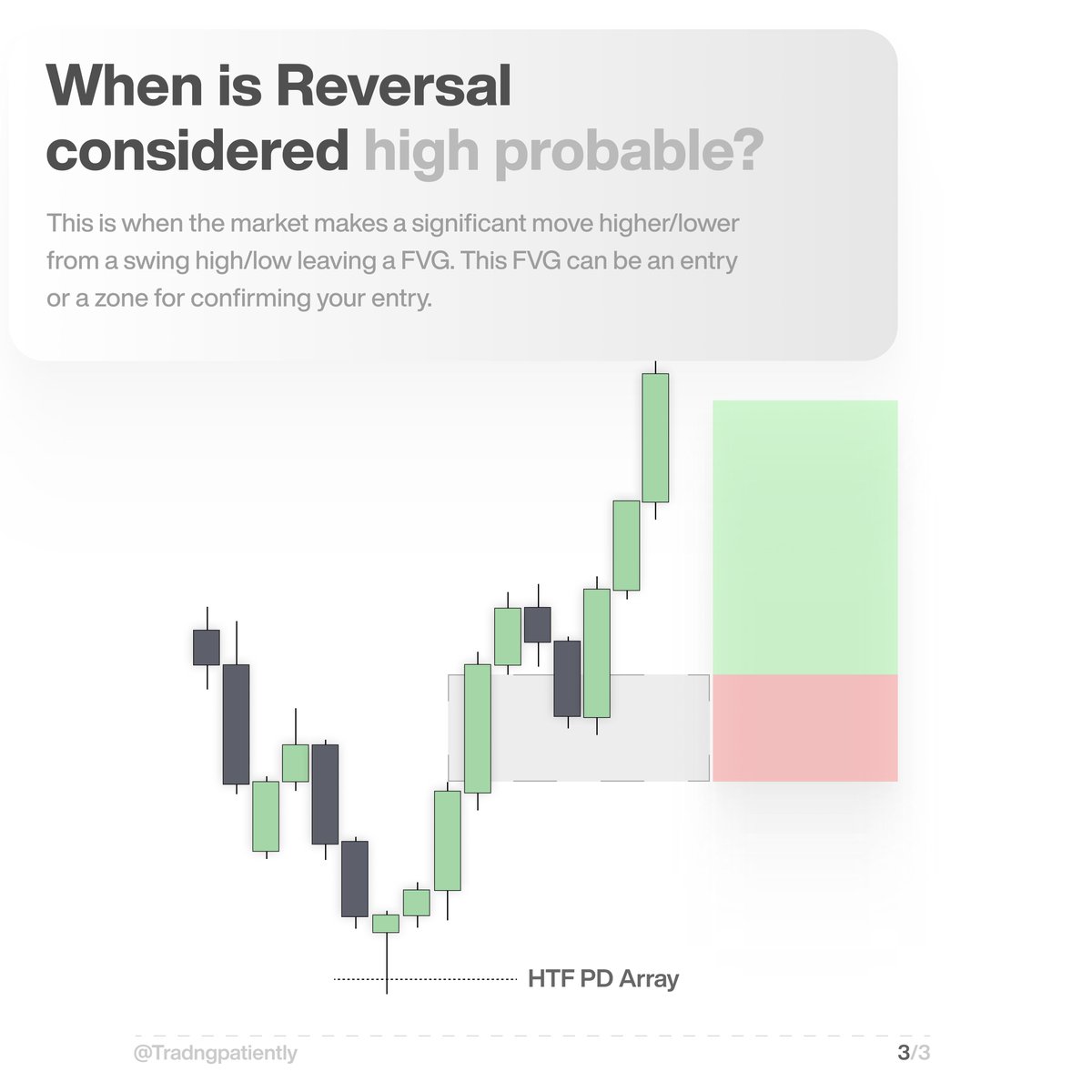 Mastering 𝗠𝗮𝗿𝗸𝗲𝘁 𝗥𝗲𝘃𝗲𝗿𝘀𝗮𝗹𝘀. A Thread.🧵 - Thread from Trading Patiently ...