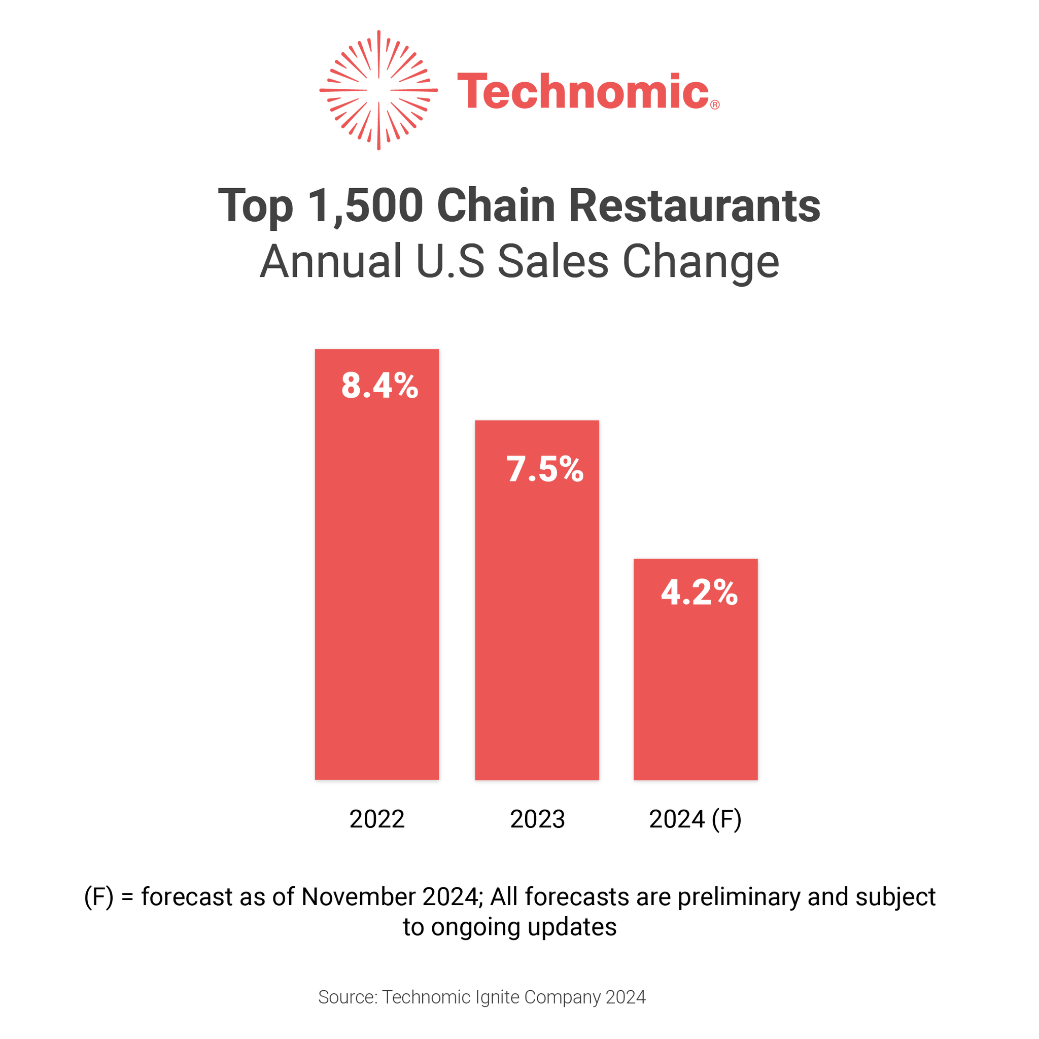 Ignite Restaurant Group Logo Ignite Brewing Company Brunswick | Ohio