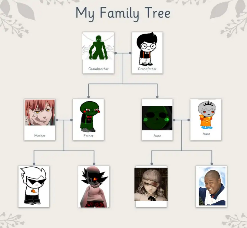 Homestuck Family Tree Sort Of Its Complicated Time Travel Paradox