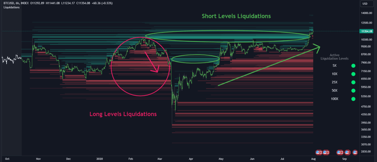 In this THREAD I will explain “Liquidity” 1. Where is the Liquidity? 2 ...