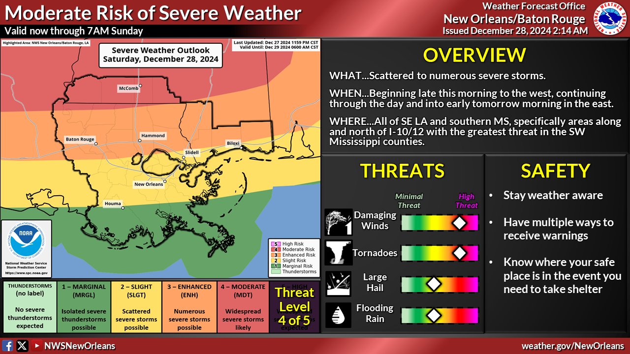 Severe Weather Tracking Cooler Days And Our Next Chance Of Rain