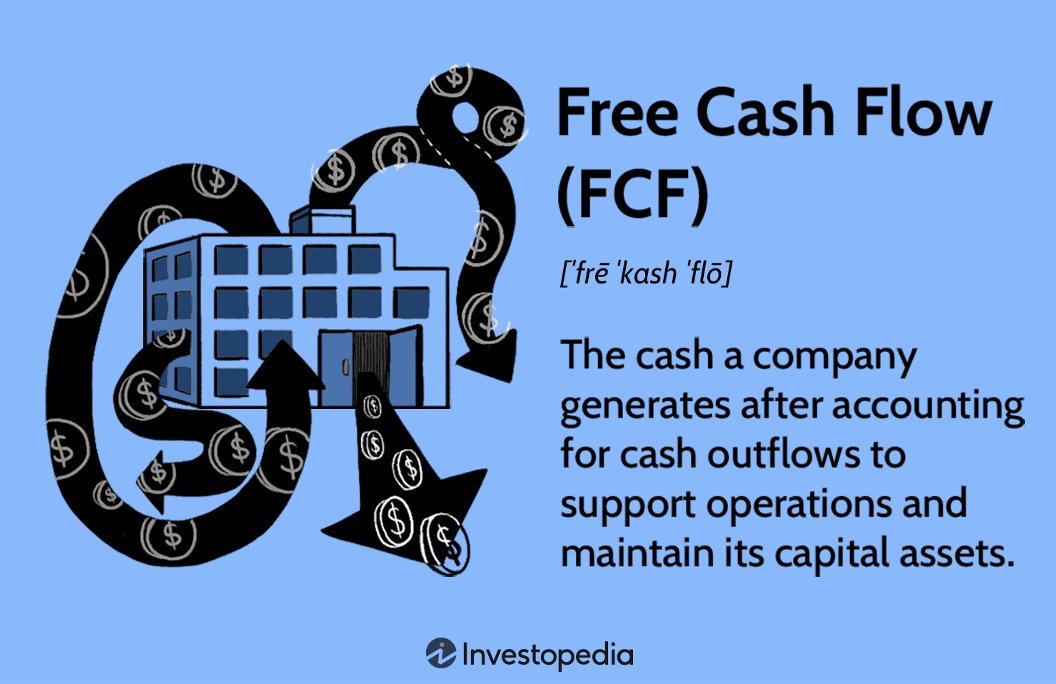 In the end, Free Cash Flow is all what matters But what is it, and how ...