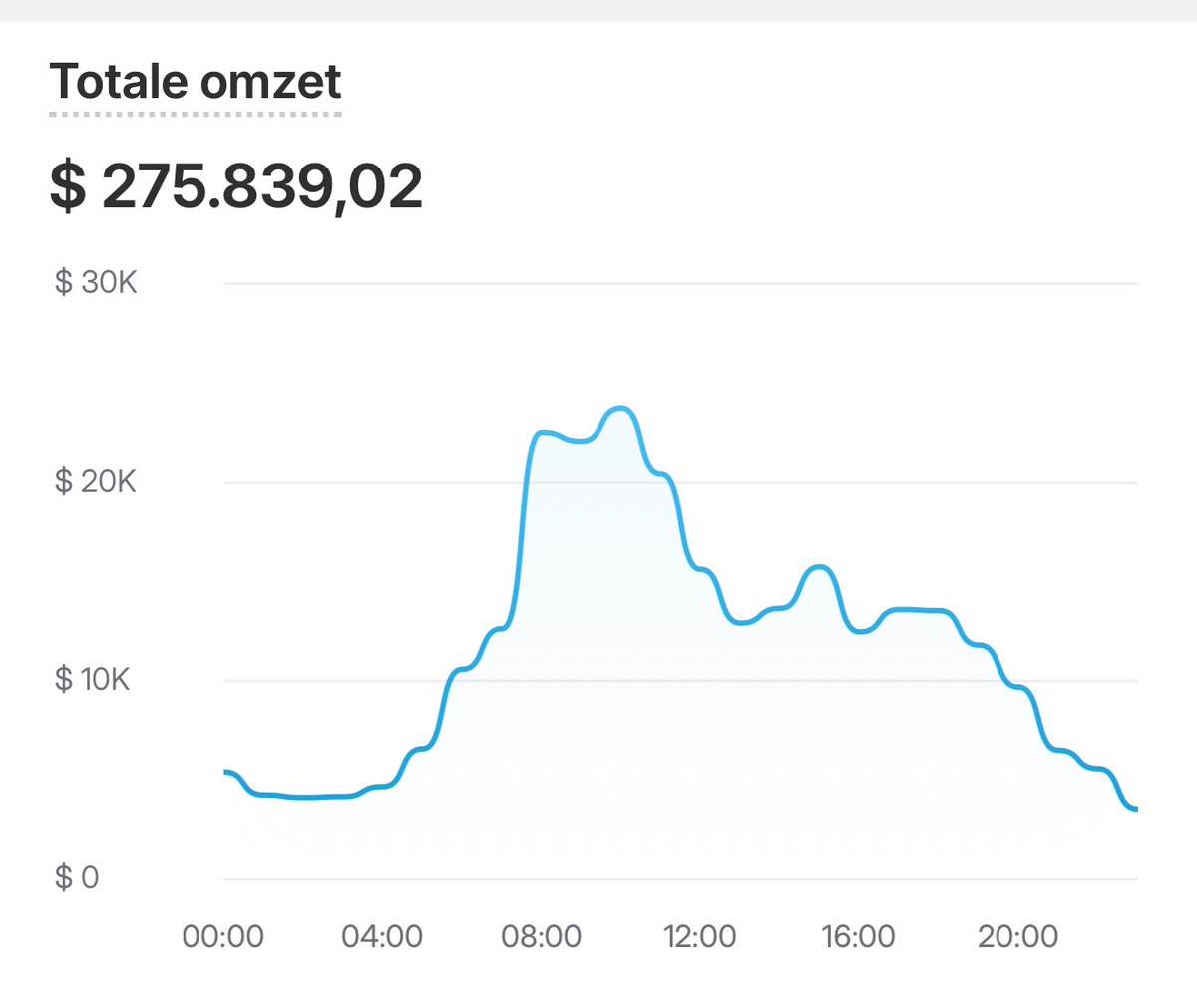 Thread By @alyasdq - I’m 23 years old I make $275.000...