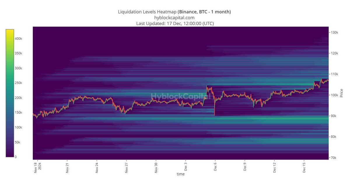 In this THREAD I will explain "Liquidity" 1. Types of Liquidity 2 ...