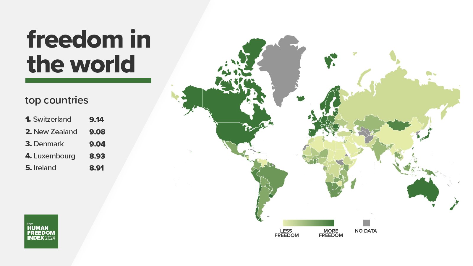 Freedom Index Human Freedom Index: Top And Bottom 10 Countries—know