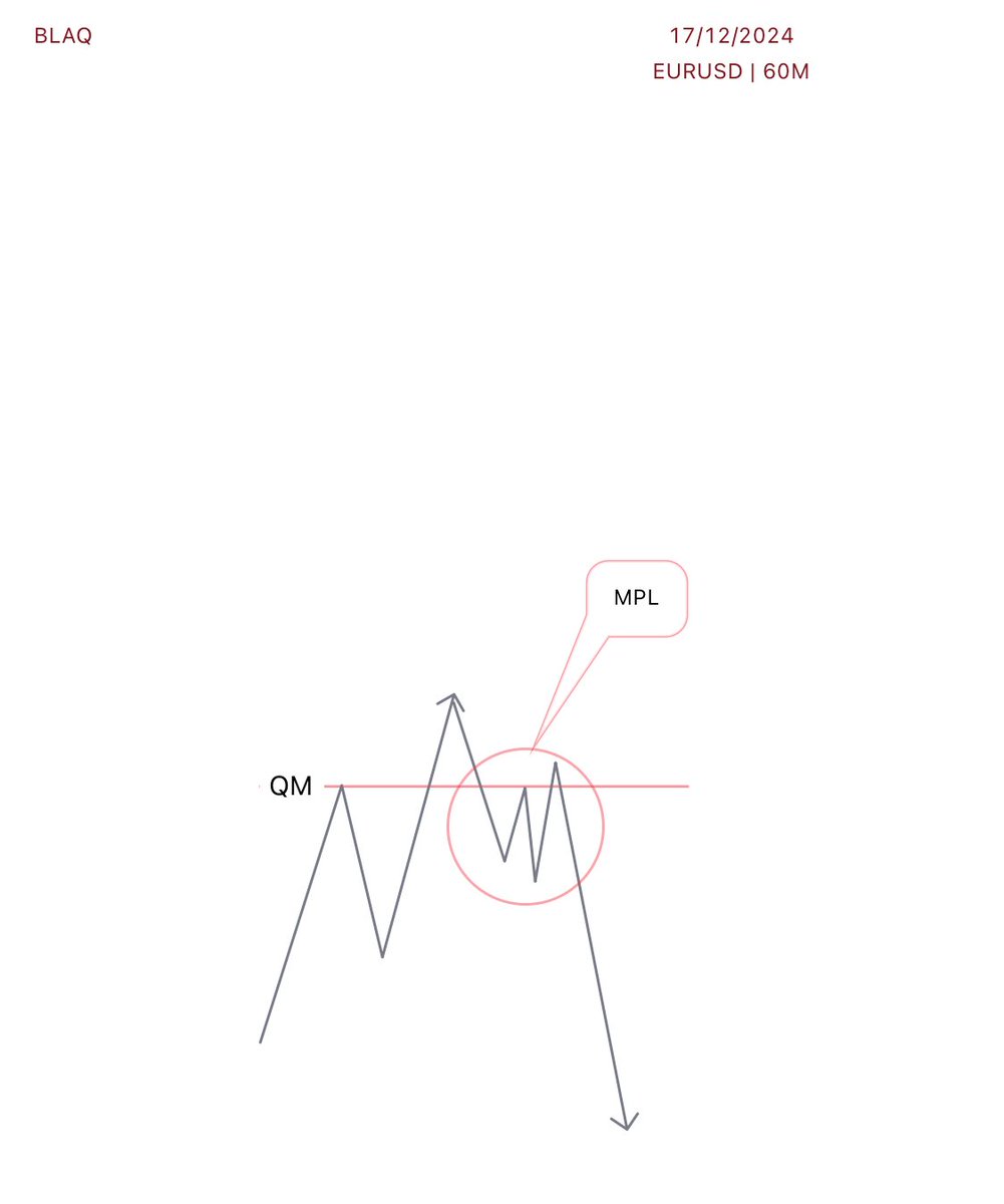 You want to learn more about QMs📍 Lemme share the little I know with ...