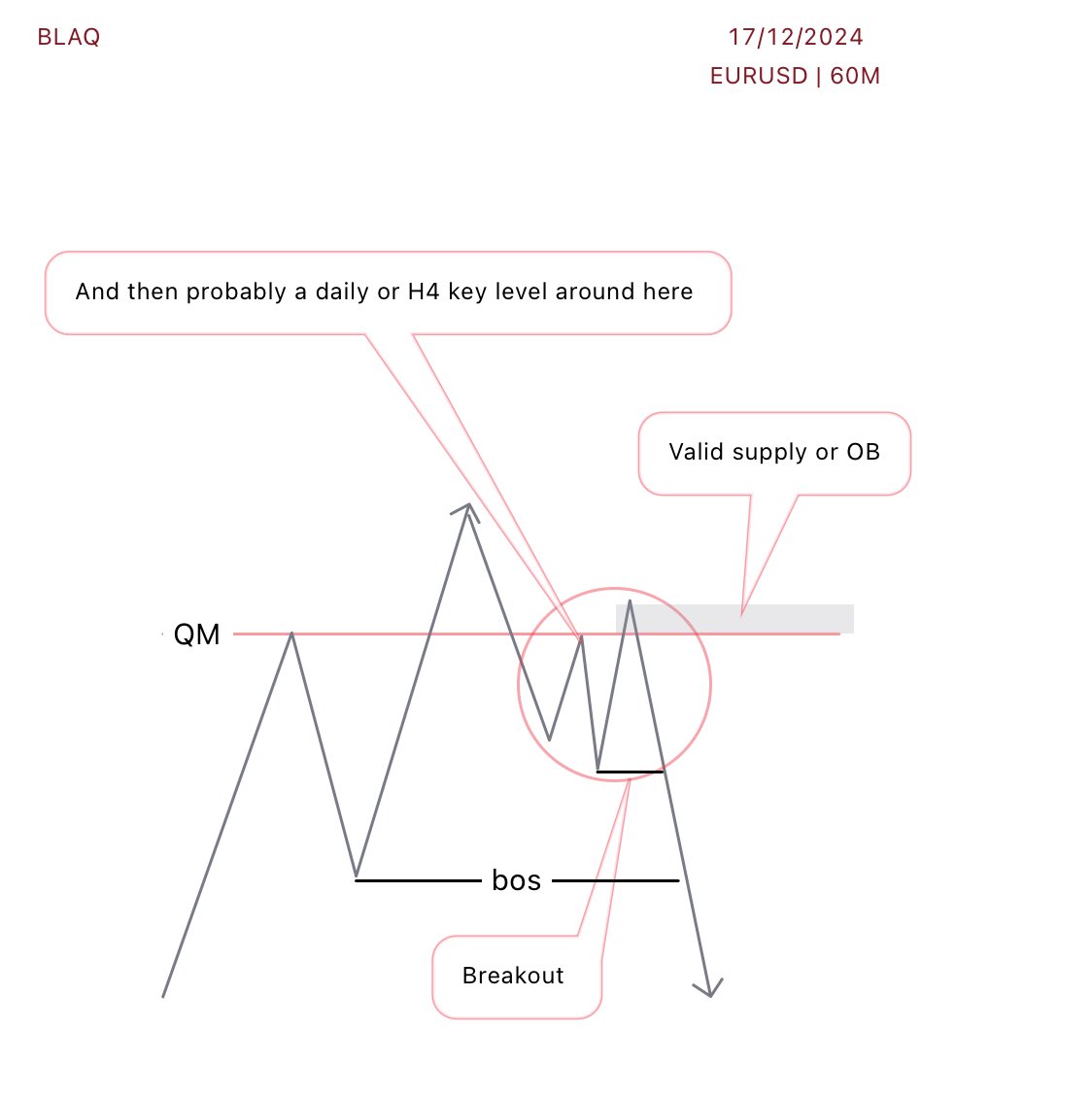 You want to learn more about QMs📍 Lemme share the little I know with ...