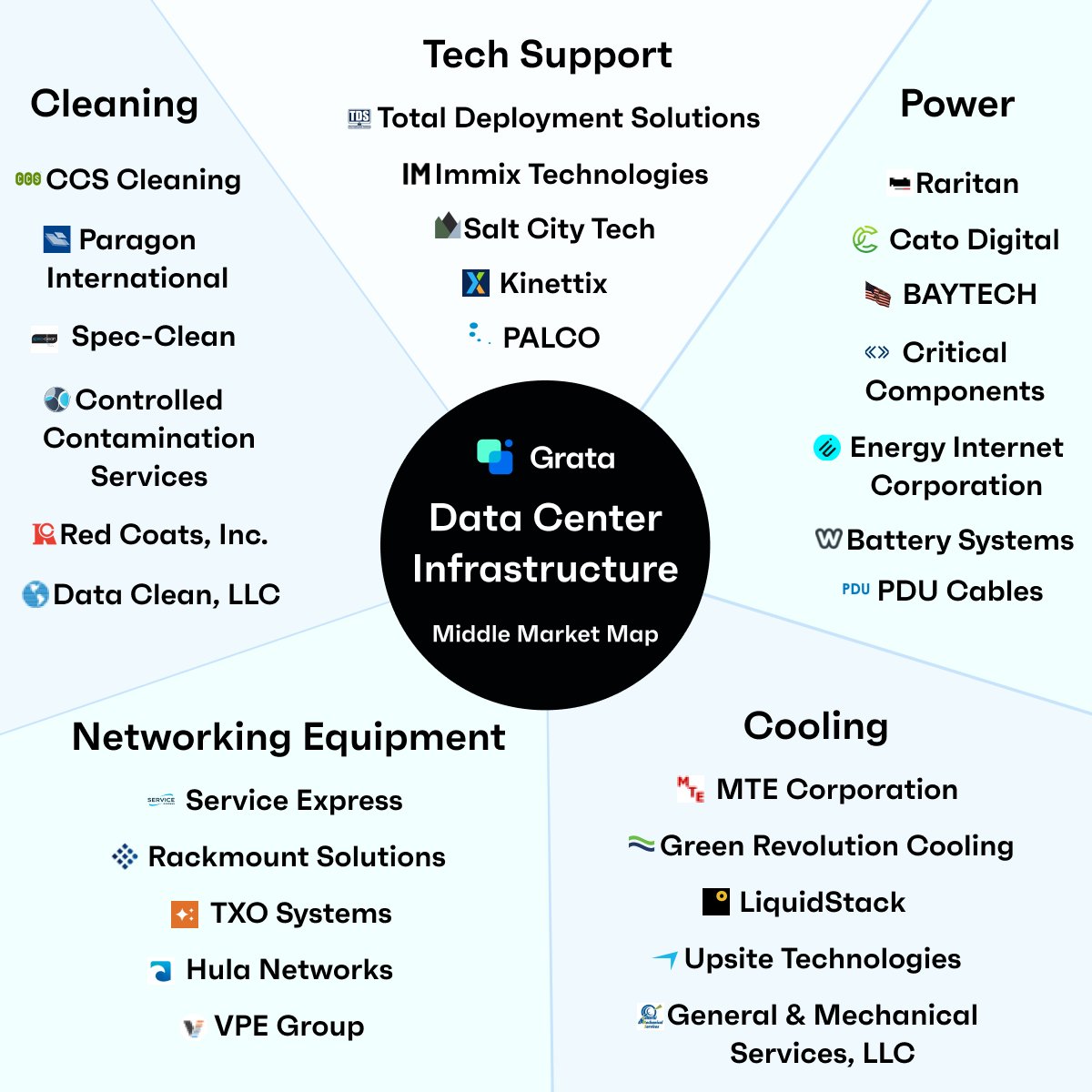 The Boring Goldmine: Data Center Infrastructure Data is the new oil ...