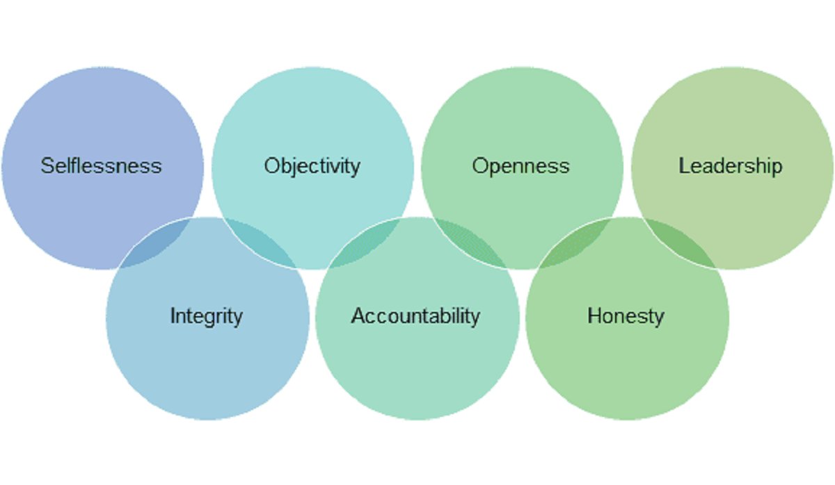 3 imp. Ethics mnemonics to enrich your GS4 answers👇🧵 • 5 EI theory ...