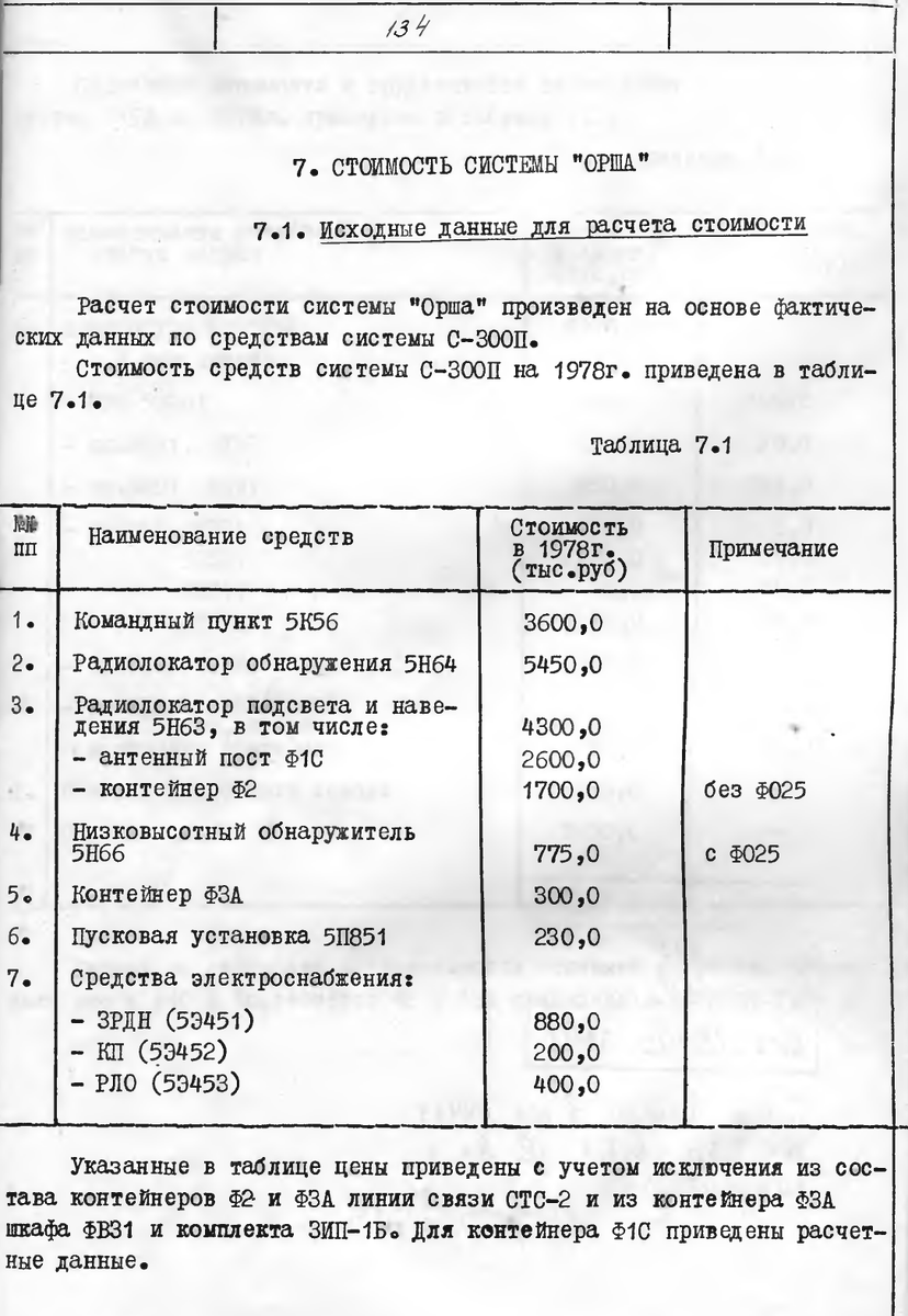 Soviet did think in exporting S-300PT system right after it just ...