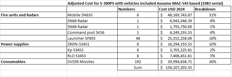 Soviet did think in exporting S-300PT system right after it just ...