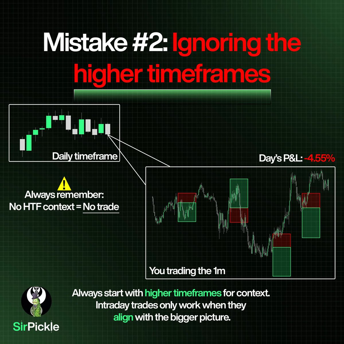 Trading is hard, but I made it 10x harder with these mistakes. Here are ...