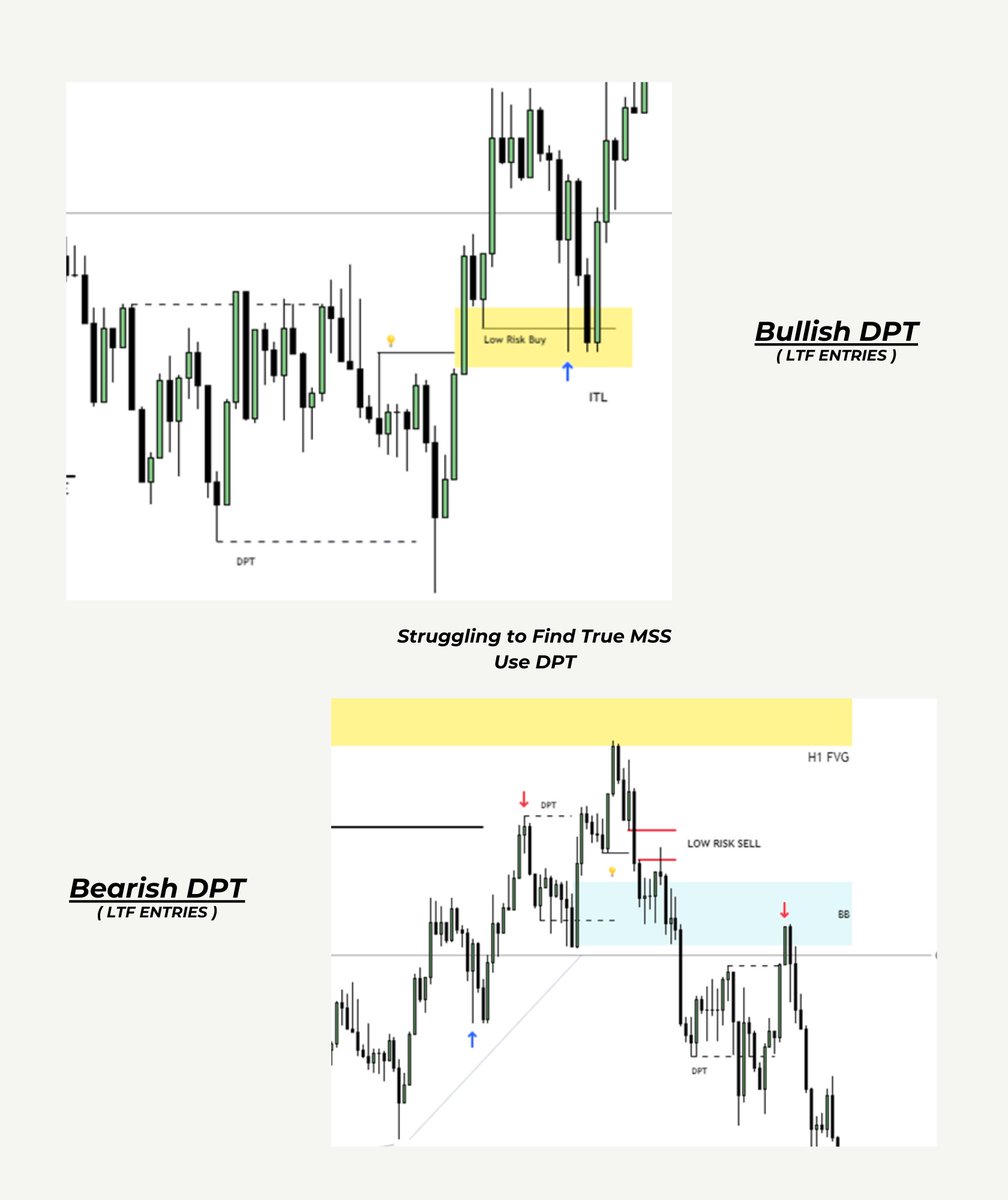 The Double Purge Theory (DPT) The Enigma to Trading. A - Z guide of DPT ...