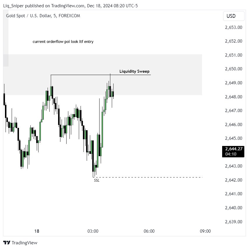 $Gold +6R 6% down from Breaker Model A Thread 🧵 https://t.co/TeeXIt0OYK ...