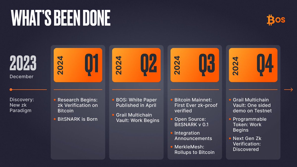 BOS's Threads – Thread Reader App