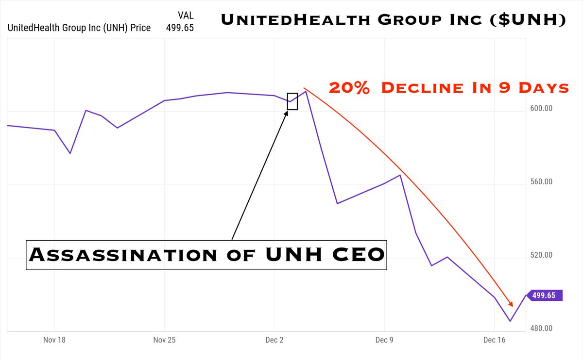 No, it's NOT a coincidence that the 9-day decline in the Dow Jones ...