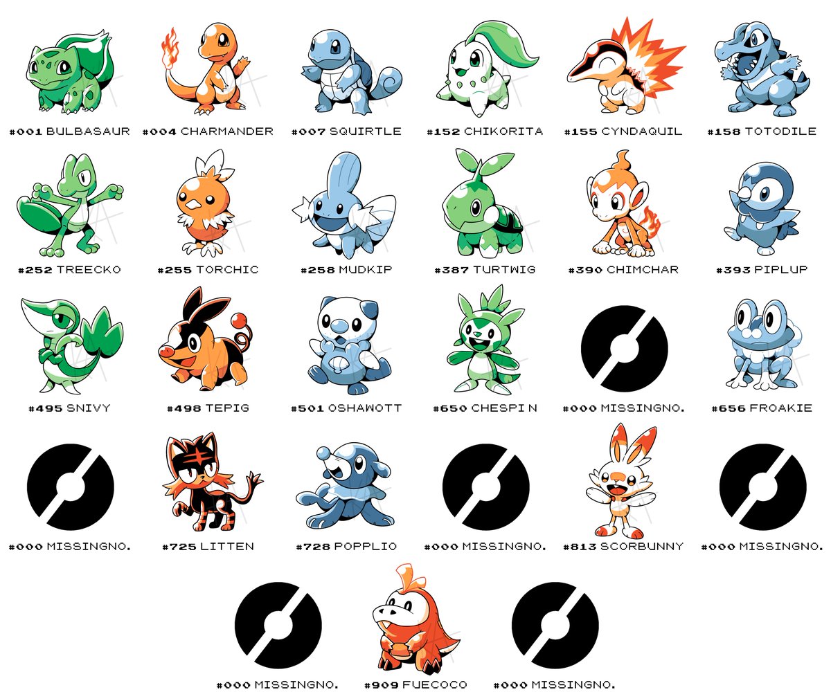 Pokemon Chimchar Evolution Chart