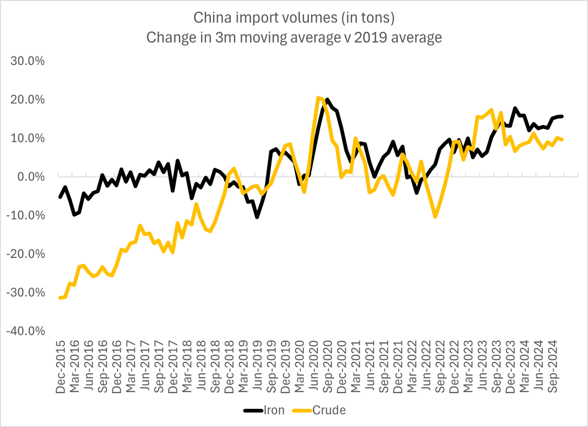 Thread by @Brad_Setser on Thread Reader App – Thread Reader App