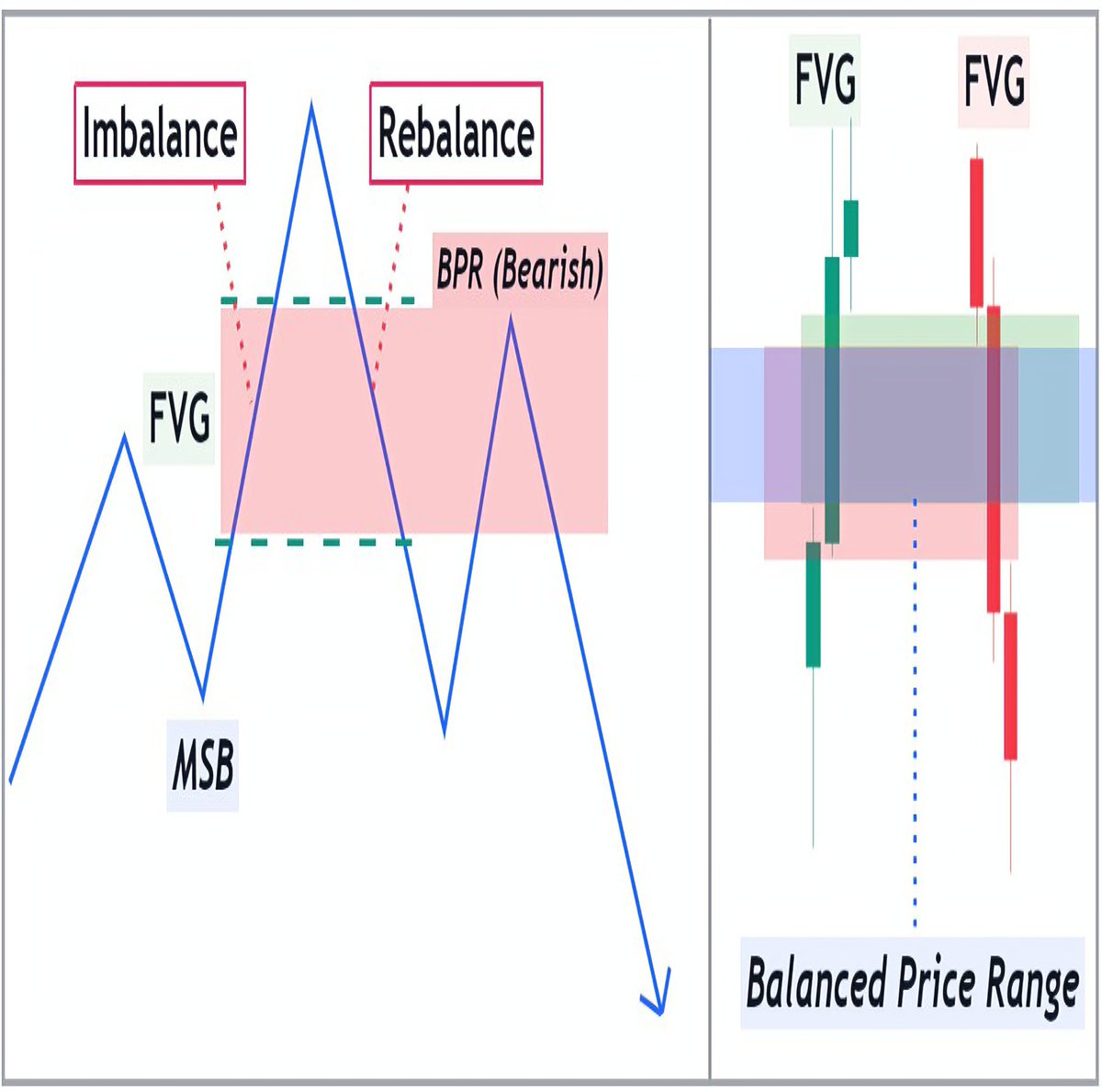 Balanced Price Range: Everything You Need to Know A Thread🧵 - Thread ...