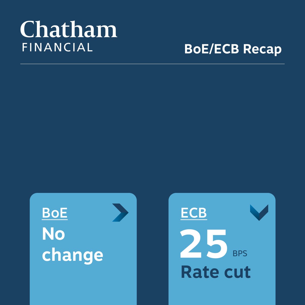 Chatham Financial Chatham Financial (@ChathamFin) / X