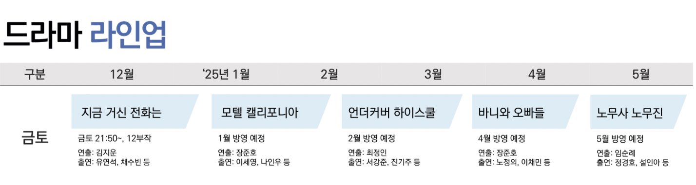 最近睇緊邊套韓劇? (90) | LIHKG 討論區