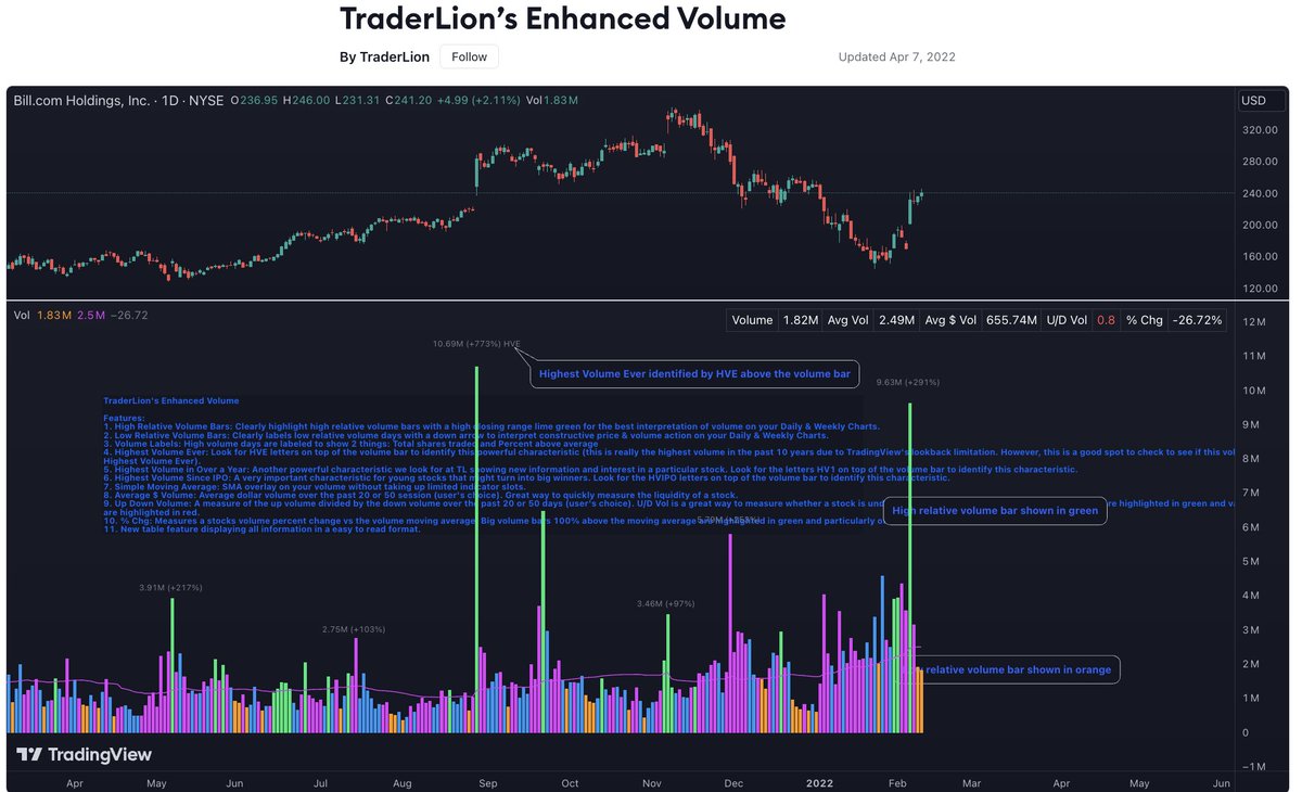 Few Tradingview tools that can make your Trading Life Easy 🧵 https://t ...