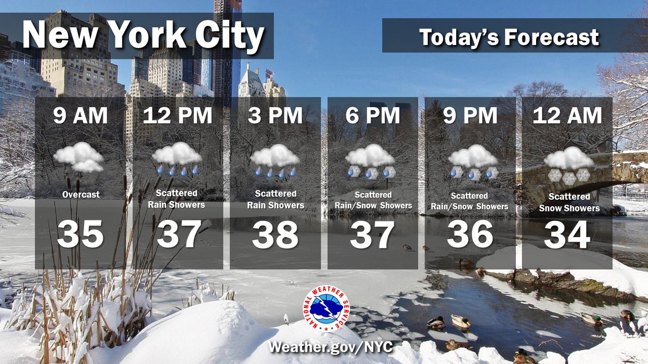 Weather Forecast The Latest Weather Forecast Indicates Possible Snow