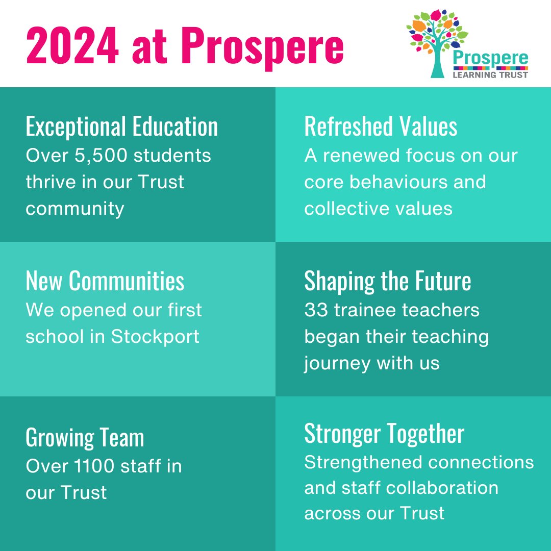 Admissions - Pear Tree High School