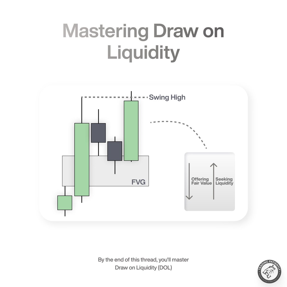 Mastering 𝗗𝗿𝗮𝘄 𝗼𝗻 𝗟𝗶𝗾𝘂𝗶𝗱𝗶𝘁𝘆 A Thread🧵 https://t.co/aNIIFI0Y3o - Trading ...