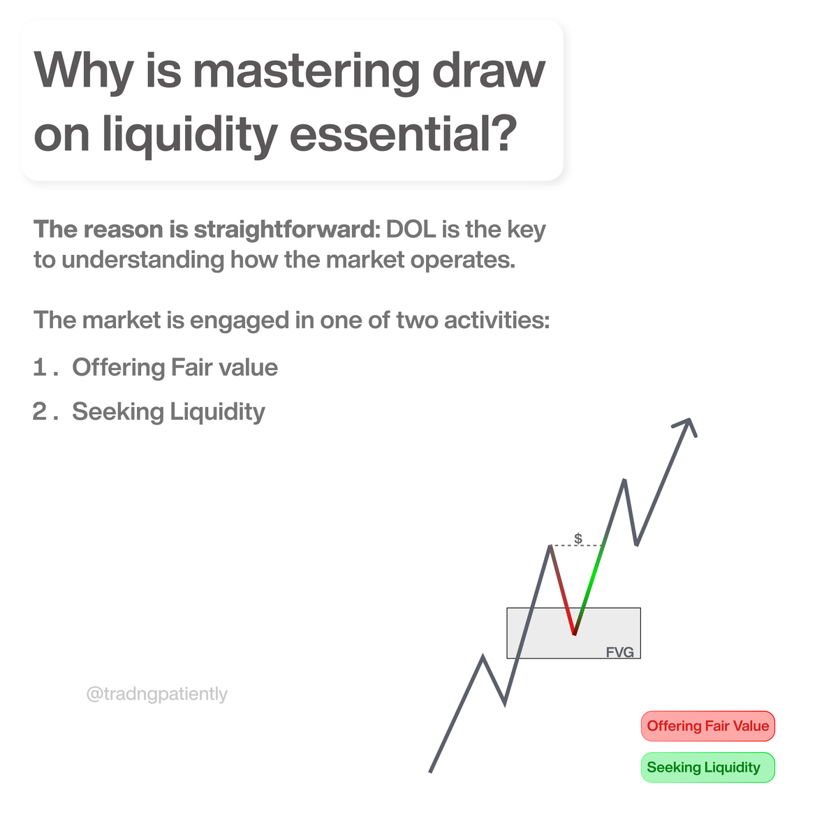 Mastering 𝗗𝗿𝗮𝘄 𝗼𝗻 𝗟𝗶𝗾𝘂𝗶𝗱𝗶𝘁𝘆 A Thread🧵 - Thread from Trading Patiently ...
