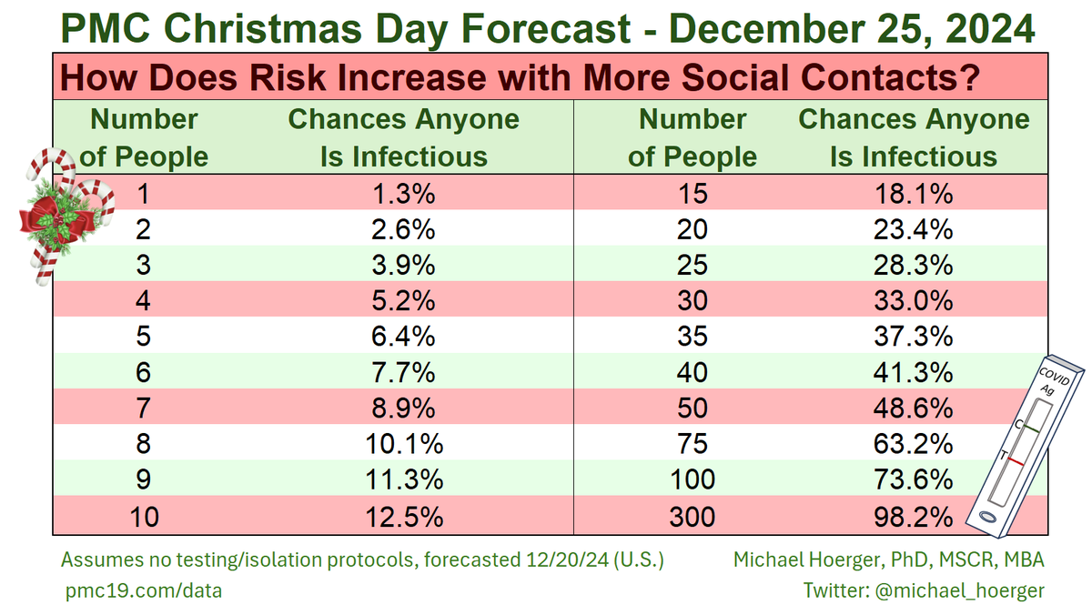 Mike Hoerger, PhD MSCR MBA's Threads – Thread Reader App