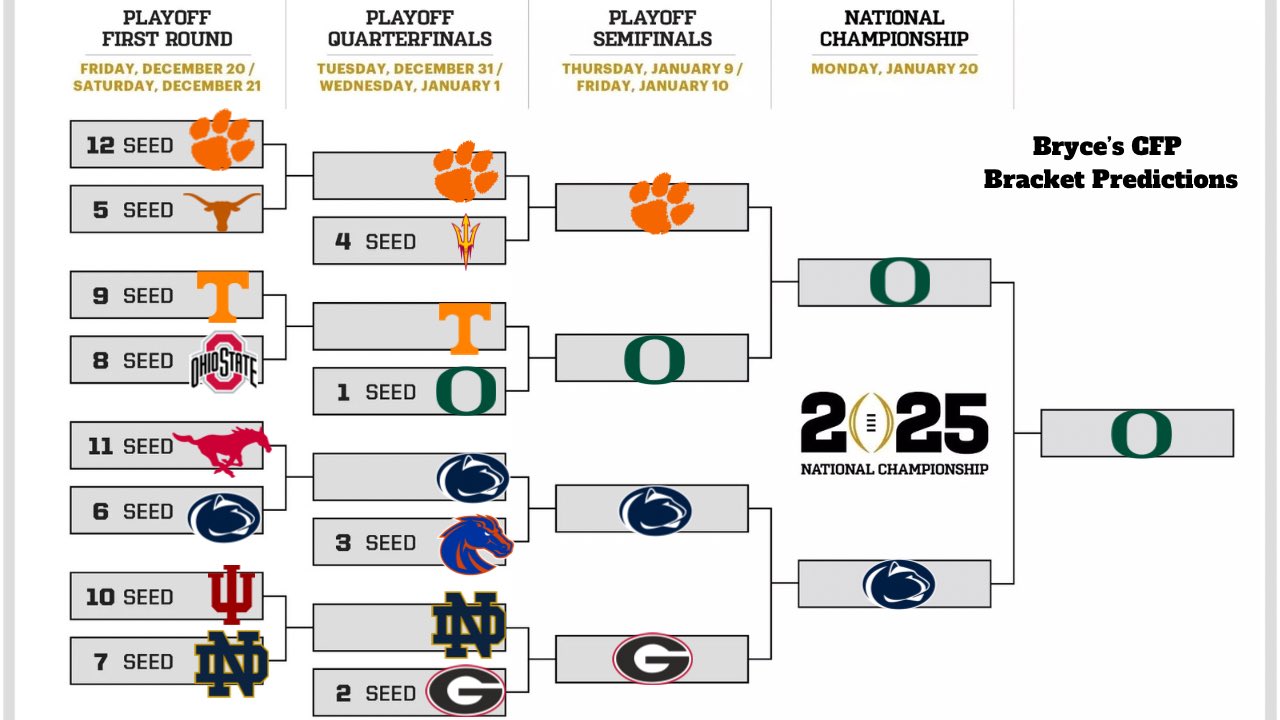 Nfl Playoff Bracket 2012 NFL Playoff Predictions | Sports Tuesday Blog