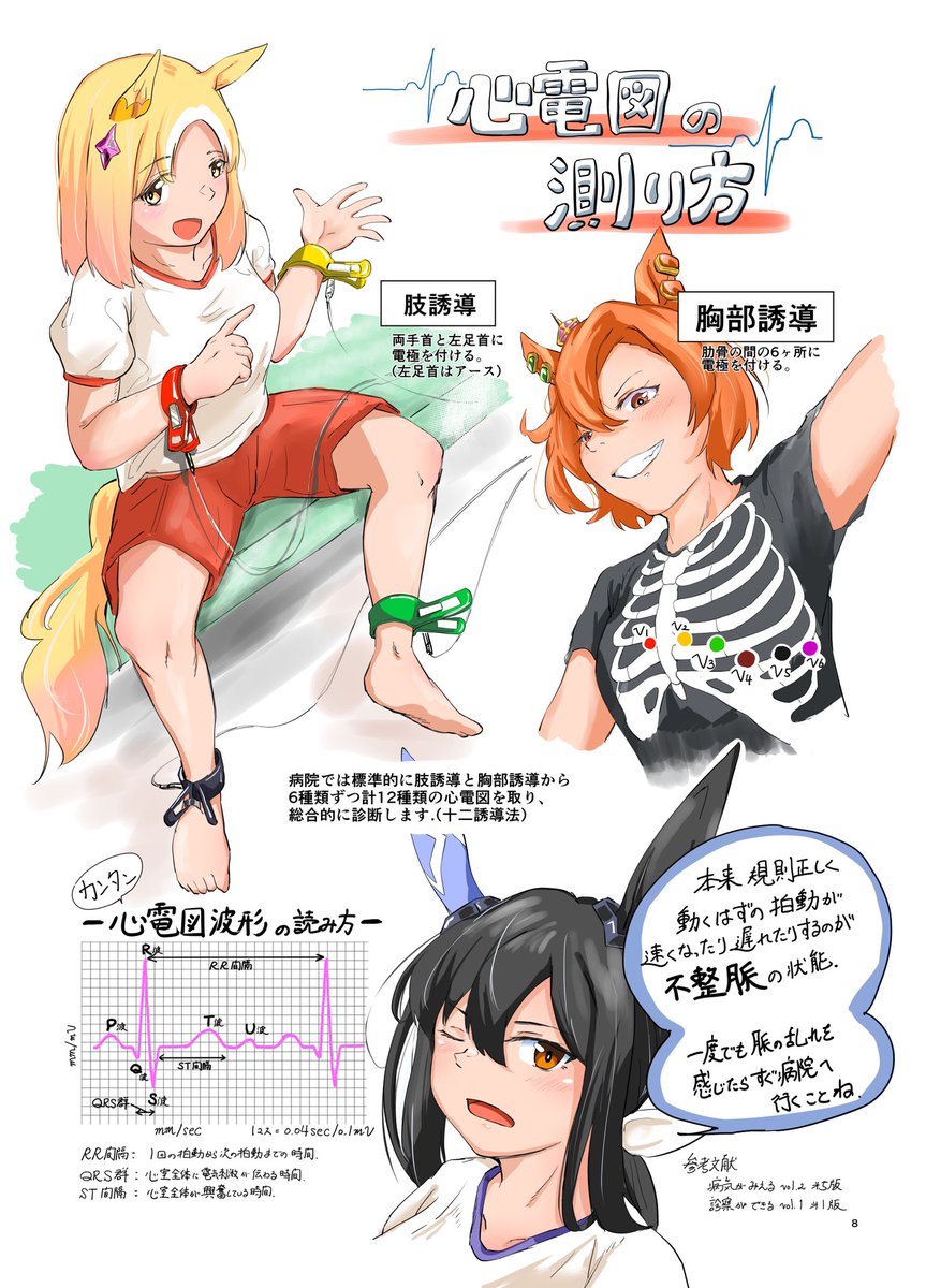 「これまでの人体の話1: 心臓 冬コミの本に載ってます♡ 」しゅ_shu【C106西お51a】の漫画