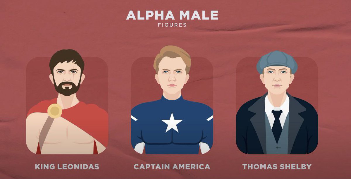 Six Male Personalities of Modern Men Ranked: (Which one are you?) Check ...