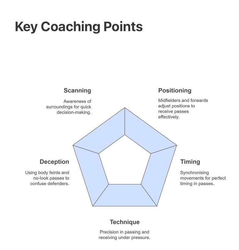 Breaking Lines in Football ⚽️ ♟️ Breaking lines is one of the most ...