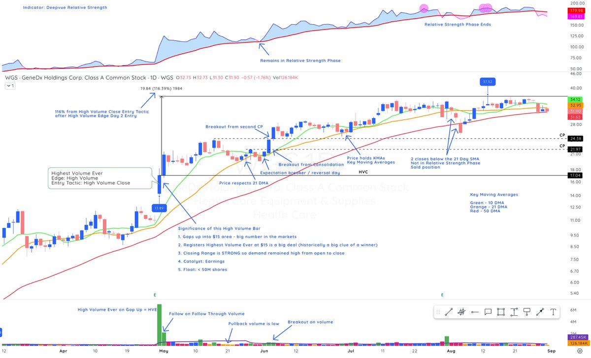 Profitable trading comes down to positioning yourself in the strongest ...